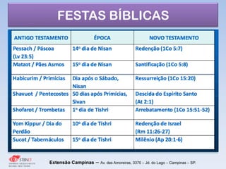 A história de Israel - Aulas 4 e 5 - Festas Judaicas | PDF