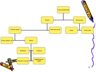 A historical overview of teaching materials | PPT