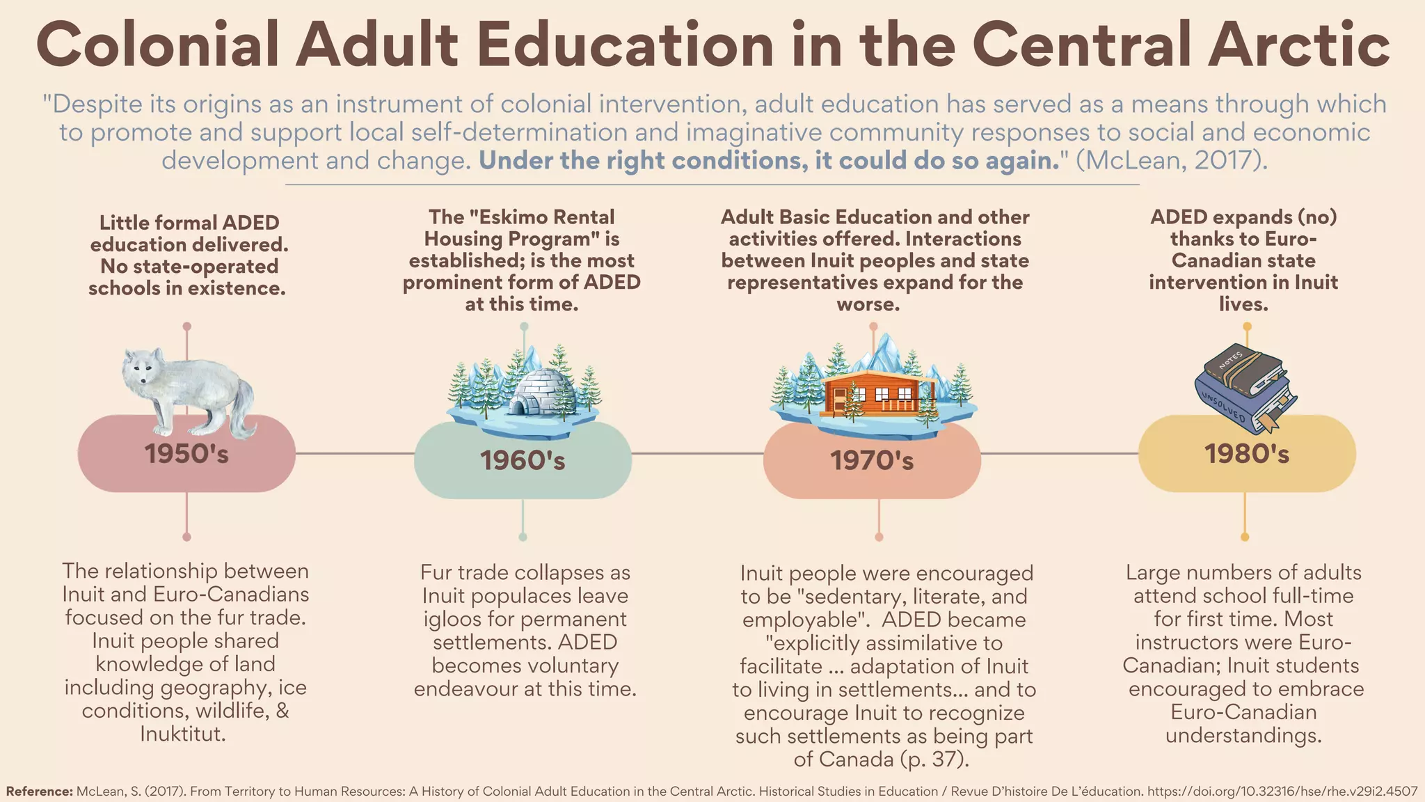 A History of Adult Education in Canada.pdf