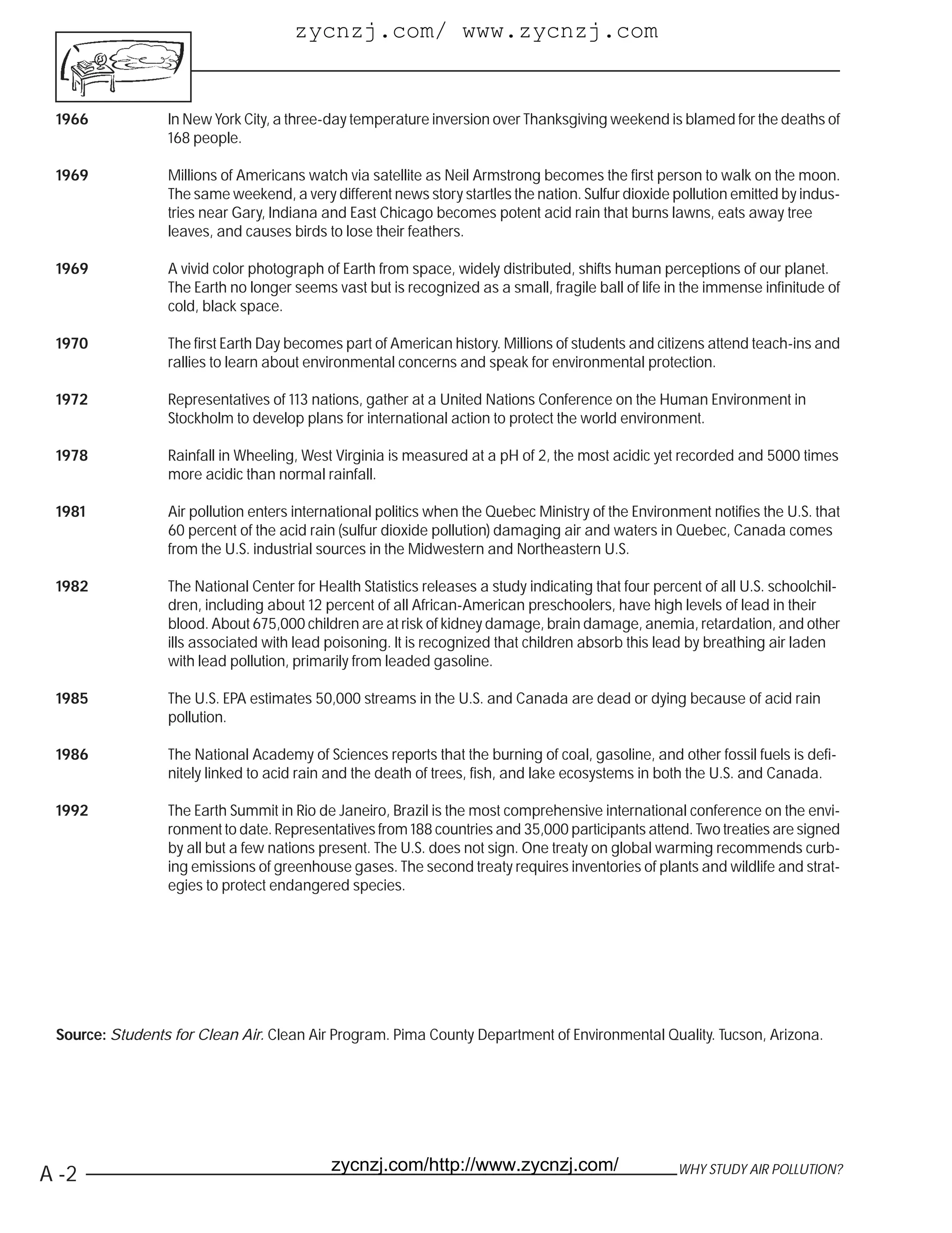 A history of air pollution events | PDF