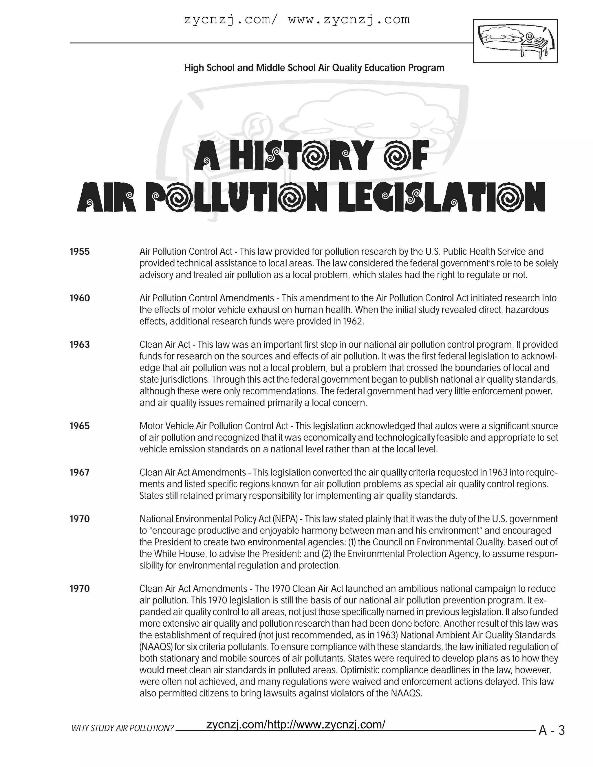 A history of air pollution events | PDF
