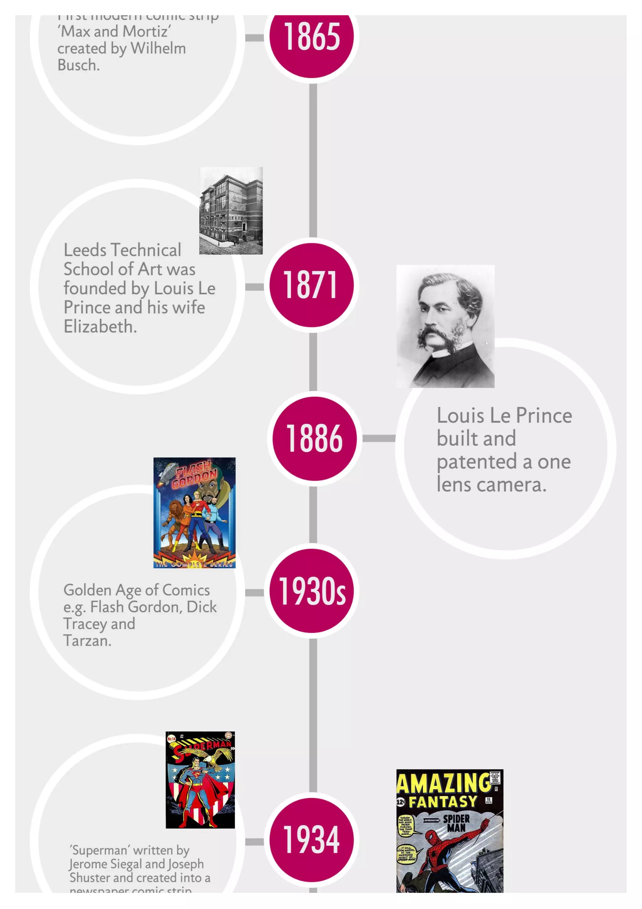 A History of Animation | PDF