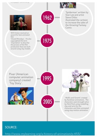 A History of Animation | PDF