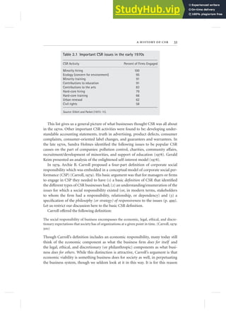 A history of corporate social responsibility concepts and practices.pdf