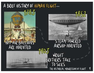 A History of Flying Saucers | PPT