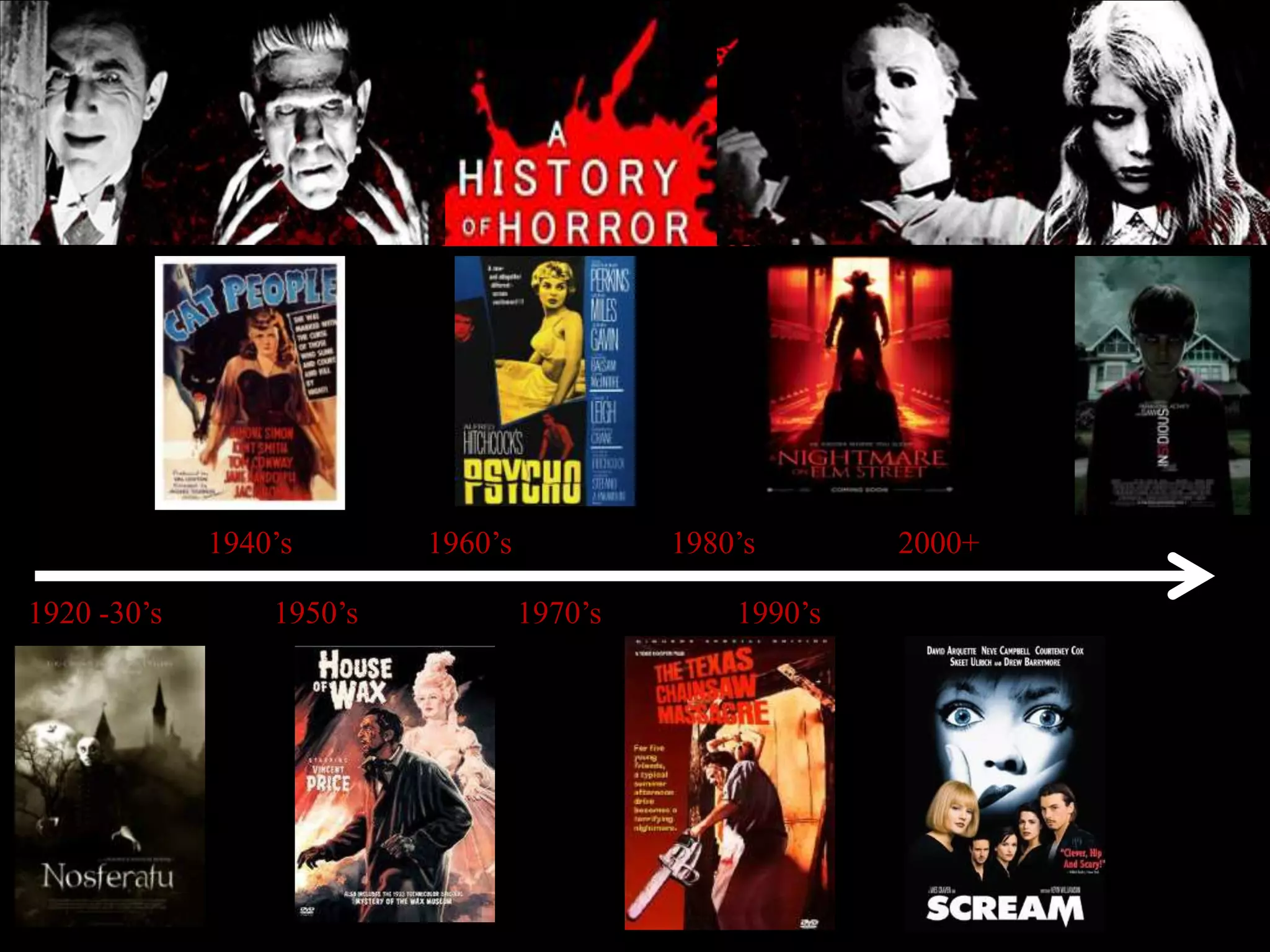 A history of horror | PPT