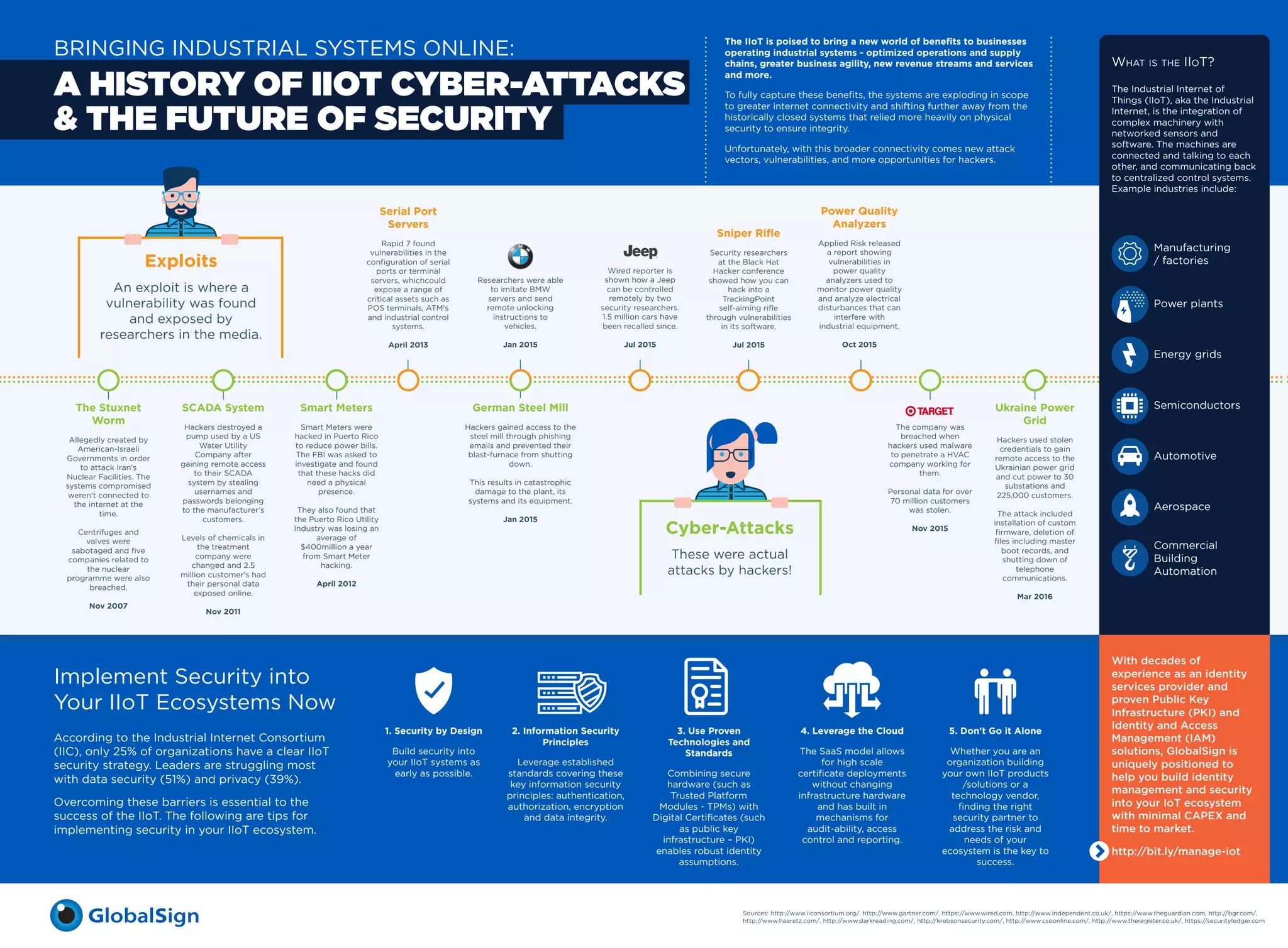 A History of IIoT Cyber-Attacks & Checklist for Implementing Security [Infographic] | PPT