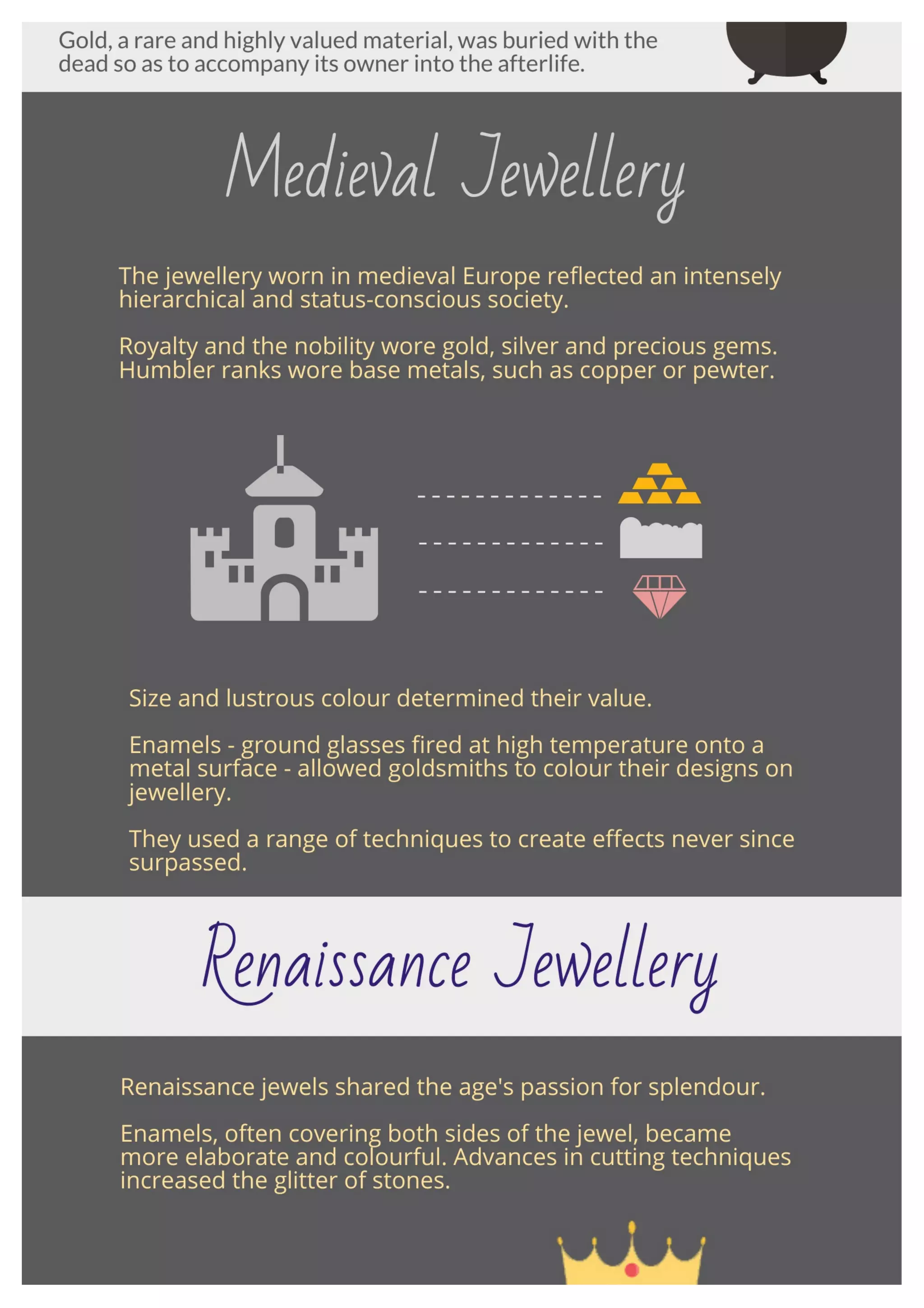 A History Of Jewellery | PDF