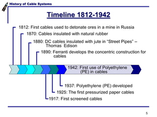 A History of Medium & High Voltage Cables - Georgia Tech & NEETRAC | PDF