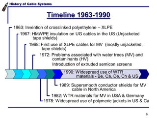 A History of Medium & High Voltage Cables - Georgia Tech & NEETRAC | PDF