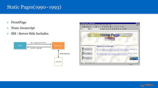 A History of PHP | PDF