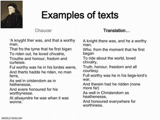 A History of the English Language | PPTX