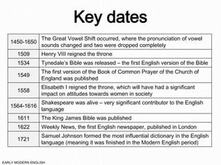 A History of the English Language | PPTX
