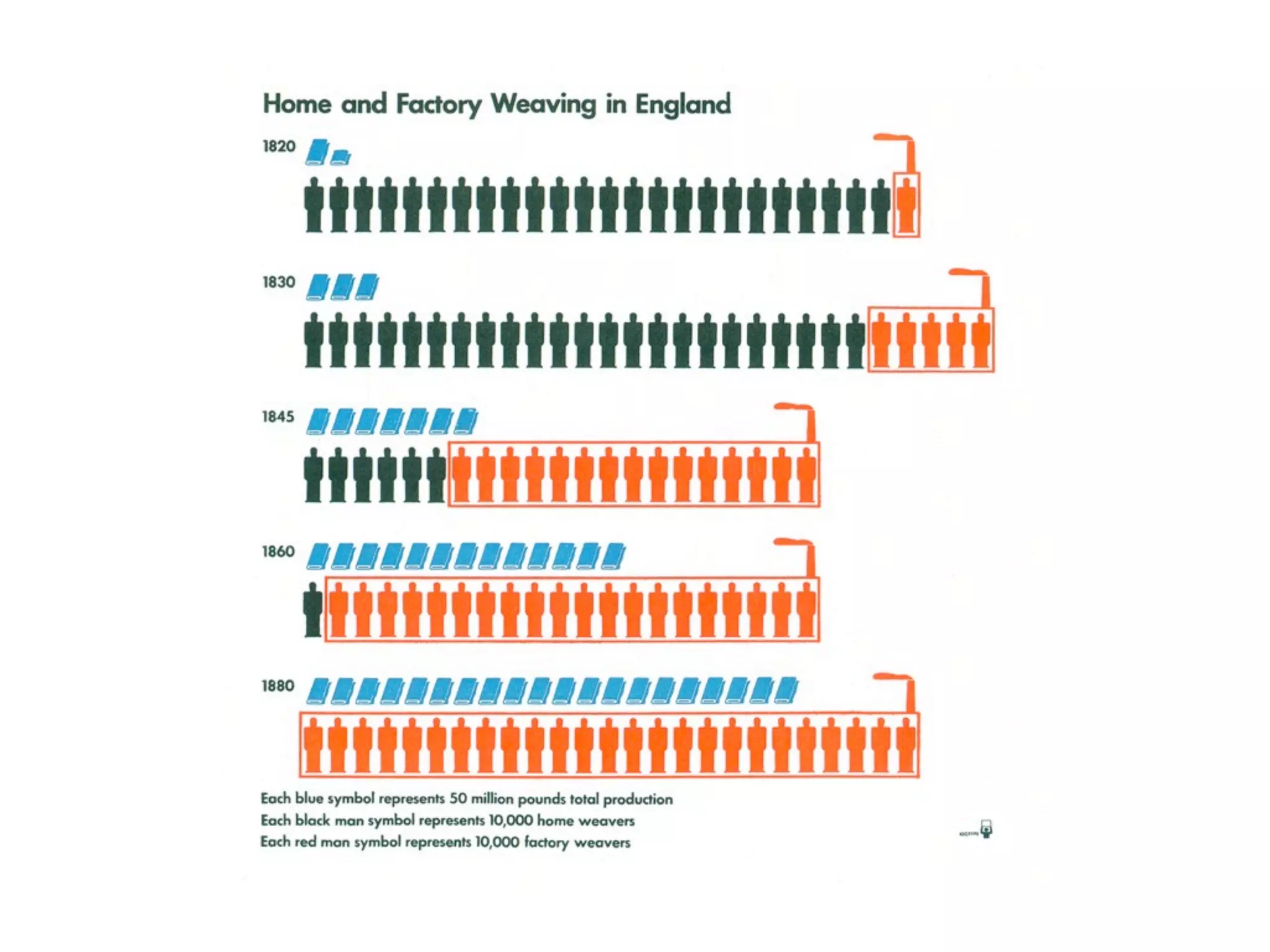 a history of the stick figure | KEY