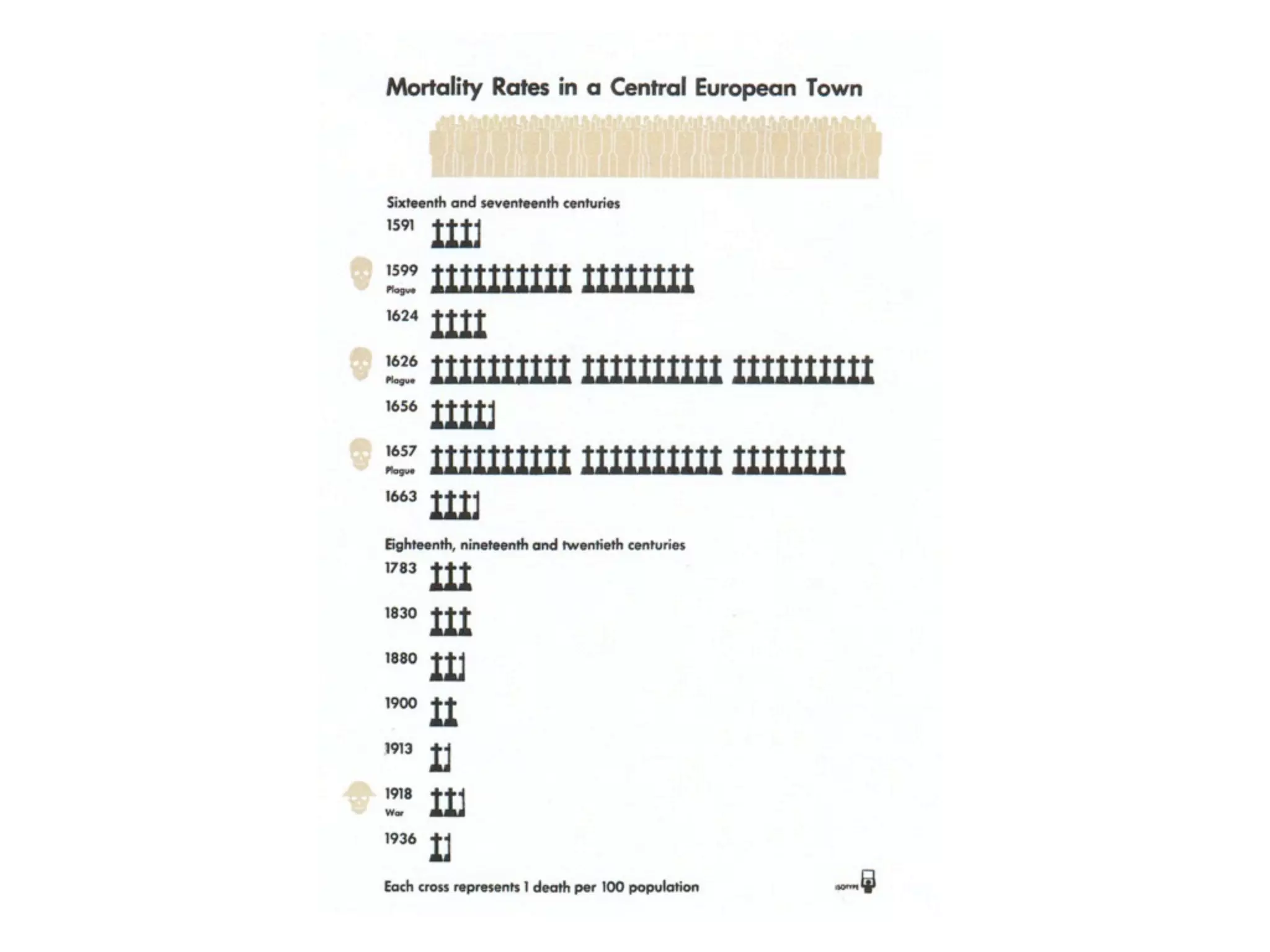 a history of the stick figure | KEY