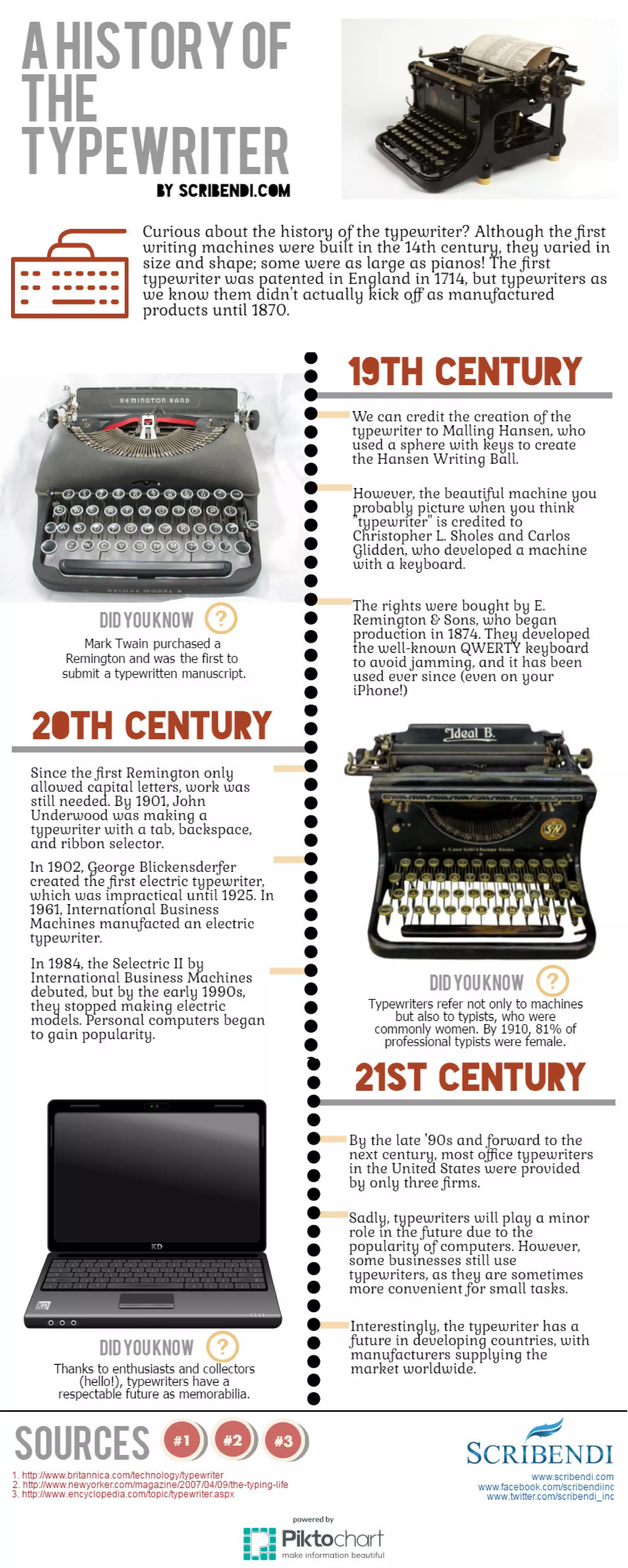 A History of the Typewriter | PDF