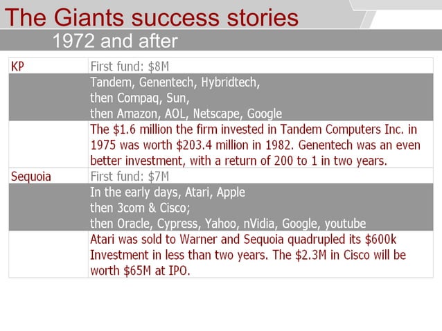 A history of venture capital | PDF