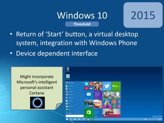 A History of Microsoft Windows | PPTX