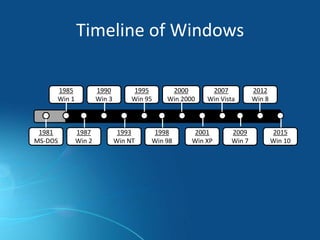 A History of Microsoft Windows | PPTX