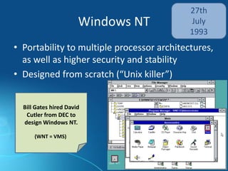 A History of Microsoft Windows | PPTX