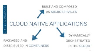 A Hitchhiker's Guide to Cloud Native Java EE | PPT