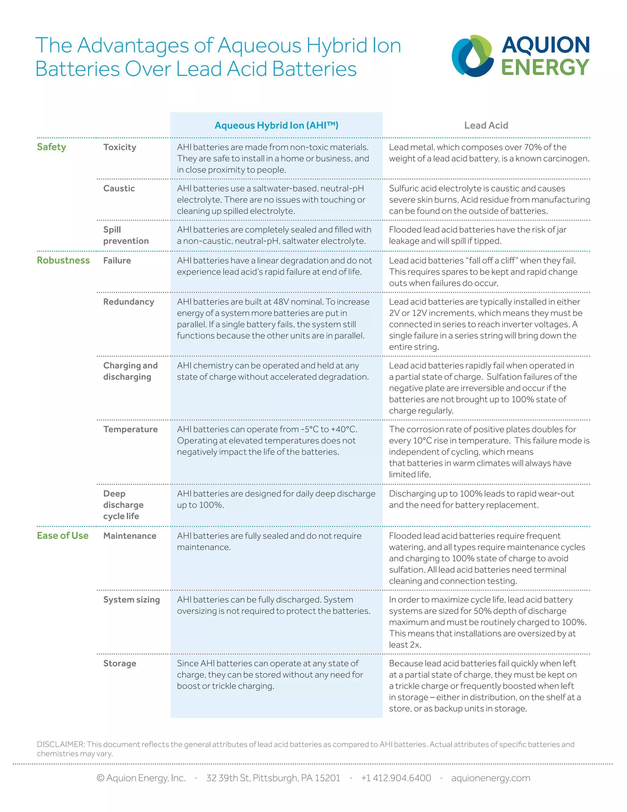 Ahi vs lead_acid_one-pager | PDF