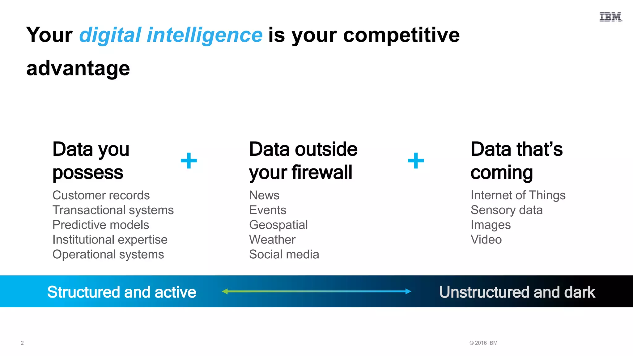 IBM Watson Customer Experience Analytics | PPTX