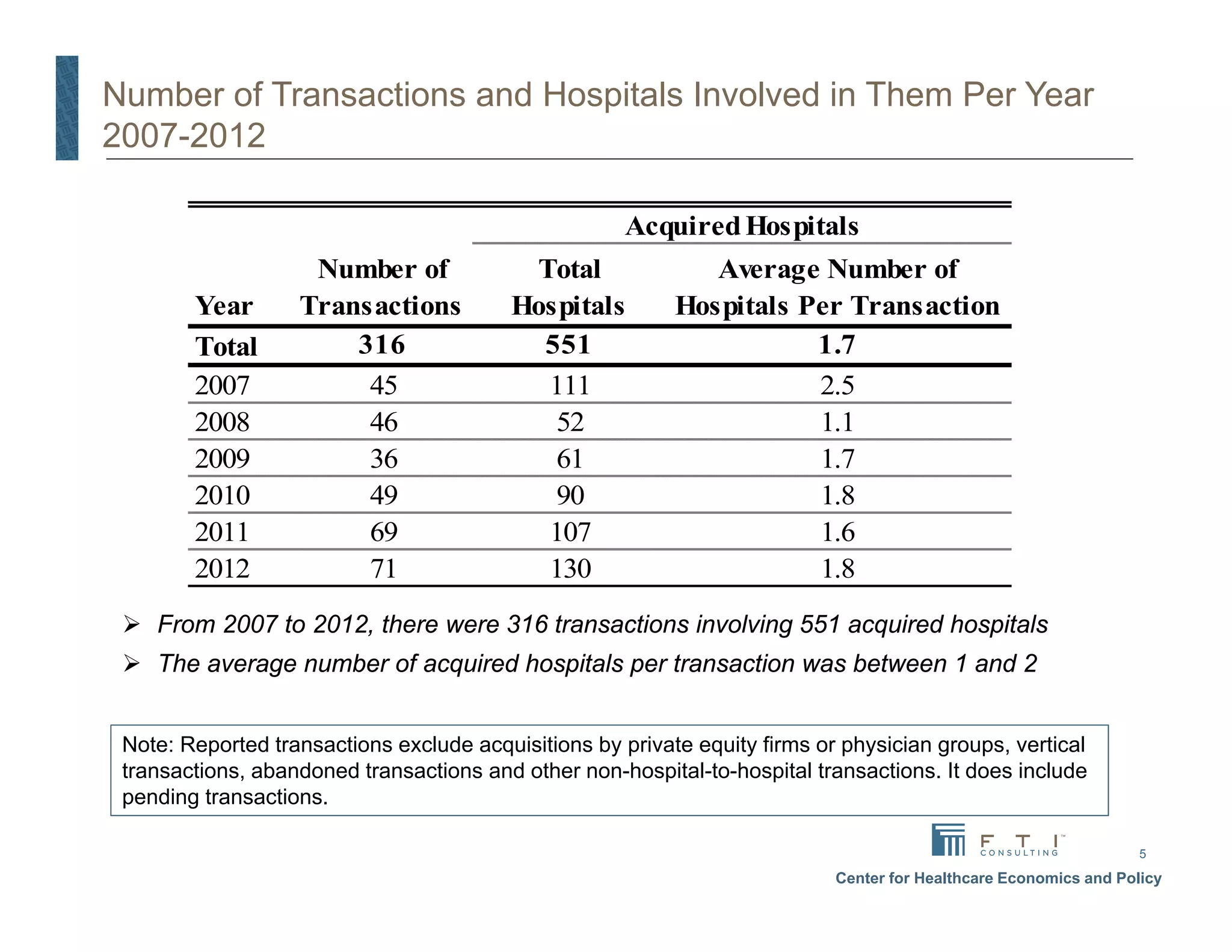 Ahla hosp merger slides (2013) | PDF