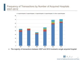 Ahla hosp merger slides (2013) | PDF