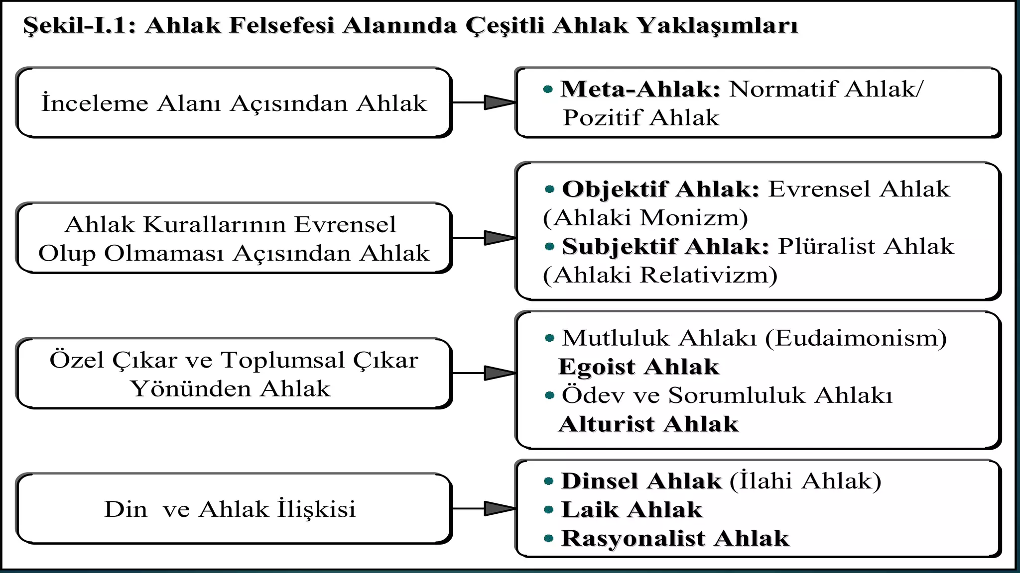 AHLAK FELSEFESİ | PDF
