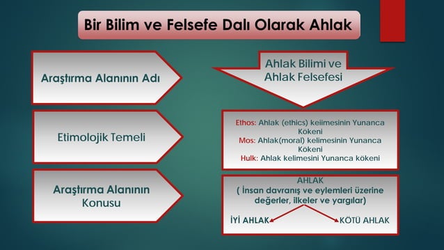 AHLAK FELSEFESİ | PDF
