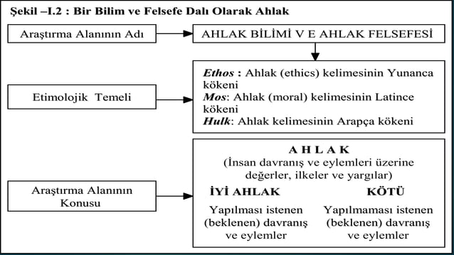 AHLAK FELSEFESİ | PDF