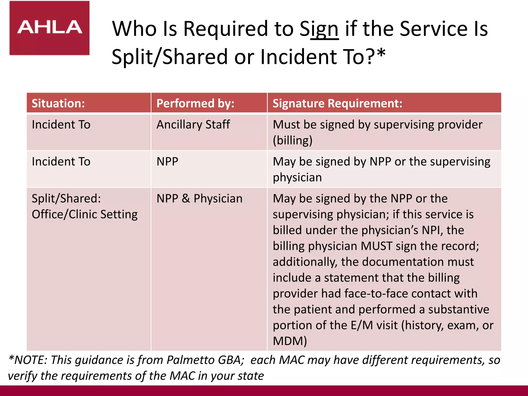 The Anatomy of Incident-To and Split/Shared Billing | PPTX