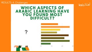 Challenges and Solutions for learning Arabic | PPT