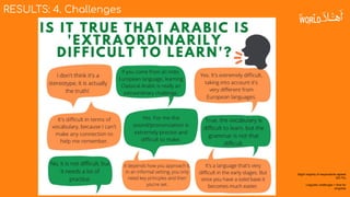 Challenges and Solutions for learning Arabic | PPT