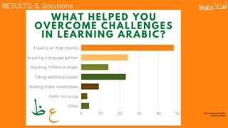 Challenges and Solutions for learning Arabic | PDF