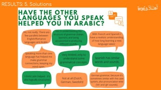 Challenges and Solutions for learning Arabic | PPT