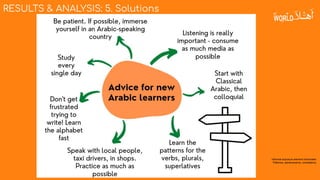 Challenges and Solutions for learning Arabic | PDF