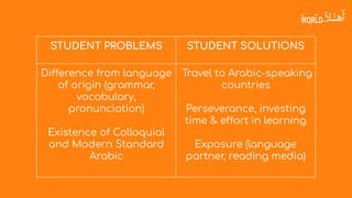 Challenges and Solutions for learning Arabic | PPT