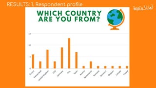 Challenges and Solutions for learning Arabic | PPT