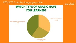 Challenges and Solutions for learning Arabic | PPT
