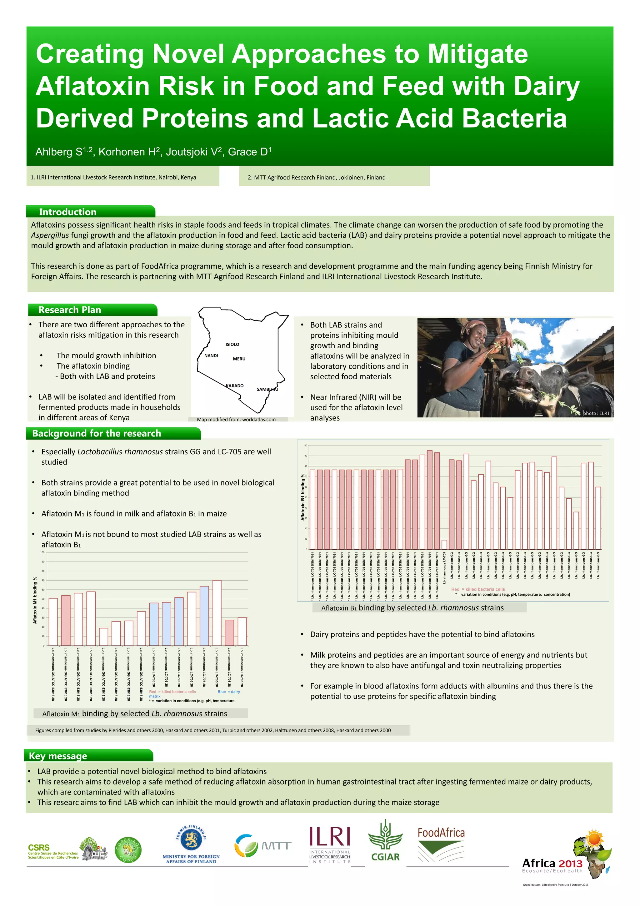 Creating novel approaches to mitigate aflatoxin risk in food and feed with dairy derived ...