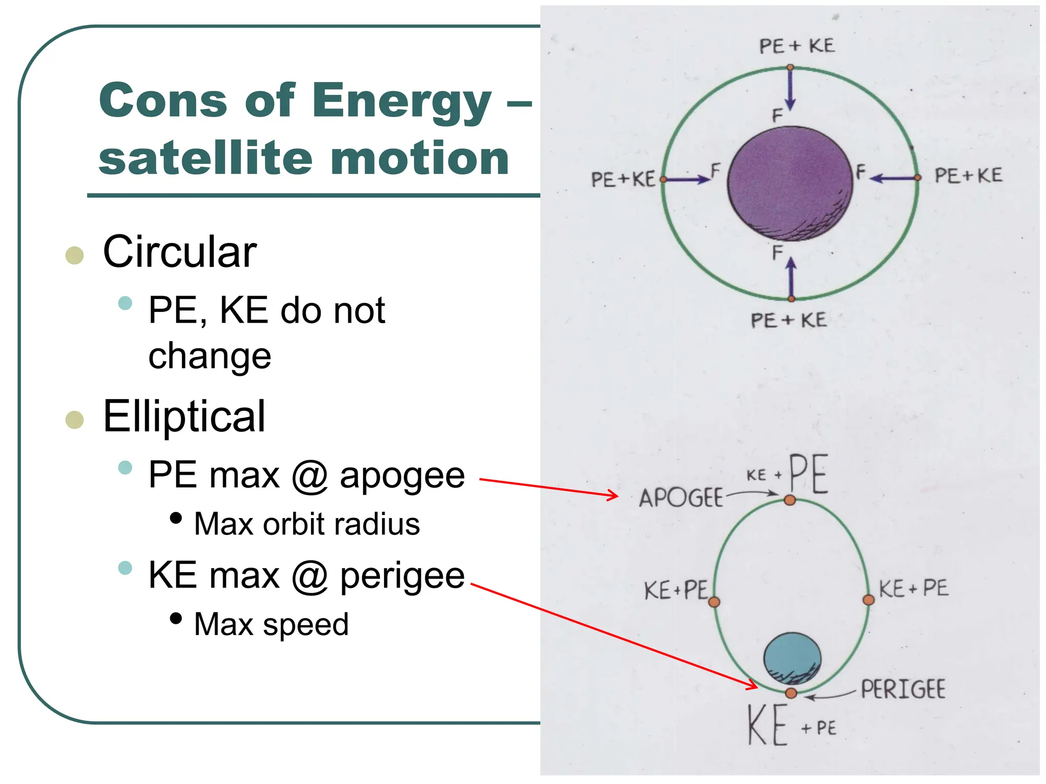 Keplers_Laws powerpoint presentation.pdf