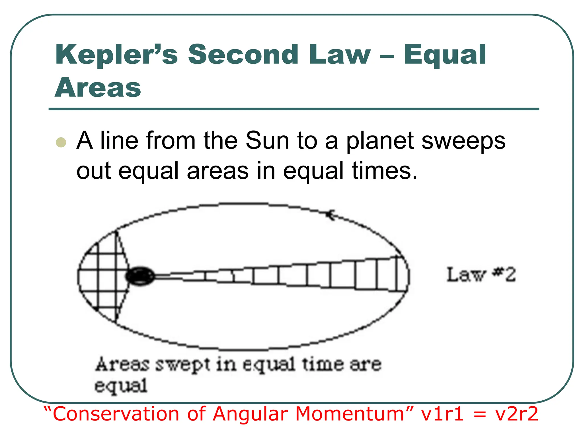 Keplers_Laws powerpoint presentation.pdf