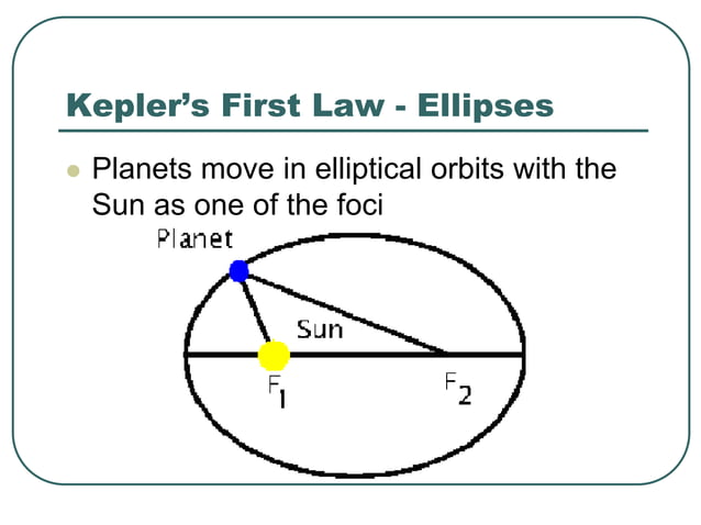 Keplers_Laws powerpoint presentation.pdf