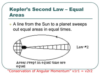 Keplers_Laws powerpoint presentation.pdf