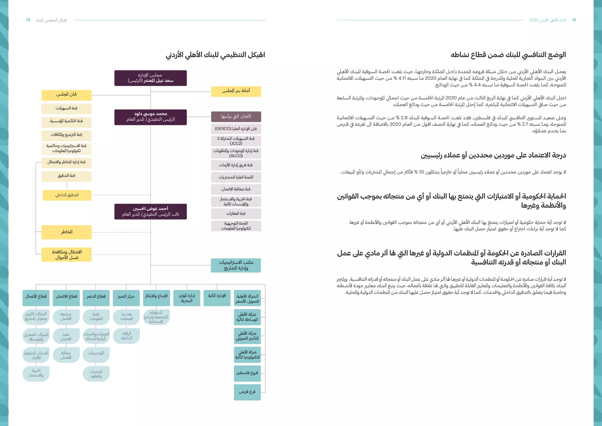 Ahli annual report-2020-ar | PPT