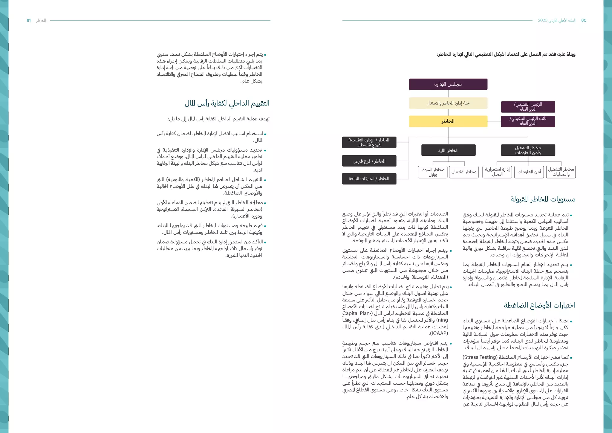 Ahli annual report-2020-ar | PPT
