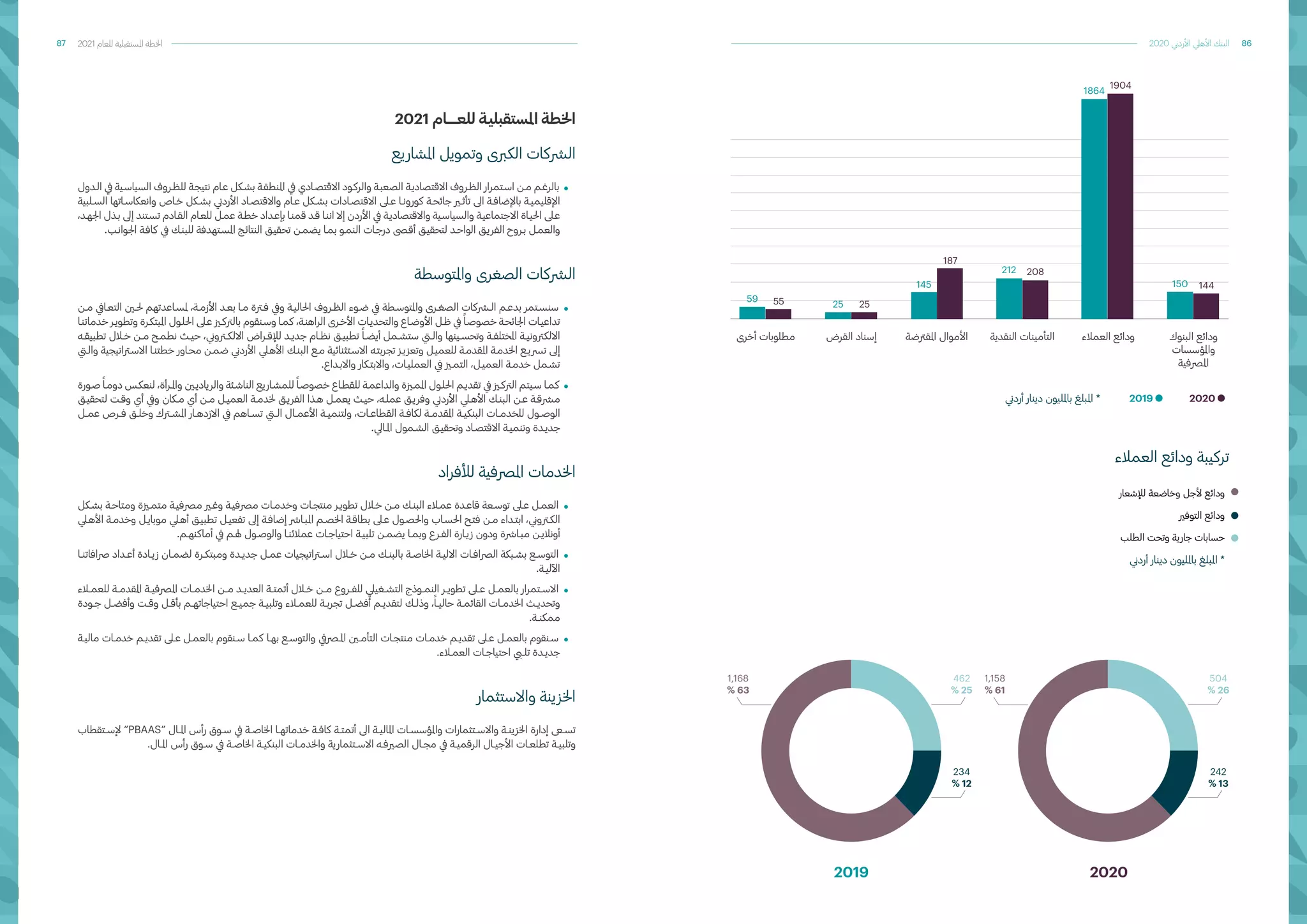 Ahli annual report-2020-ar | PPT