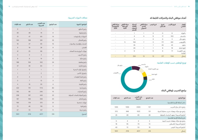 Ahli annual report-2020-ar | PPT